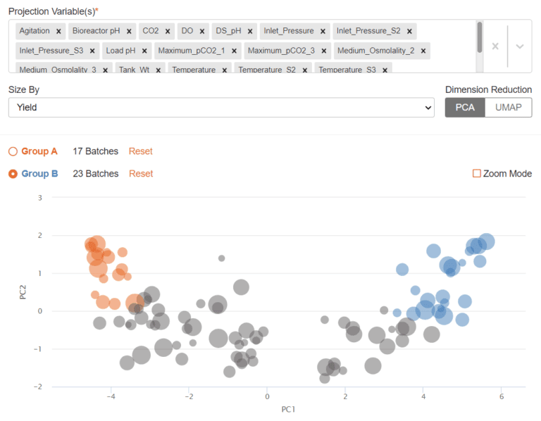 An Introduction to Modern Multivariate Data Analysis (MVDA) | Quartic