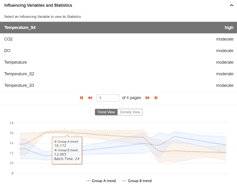 An Introduction to Modern Multivariate Data Analysis (MVDA) | Quartic