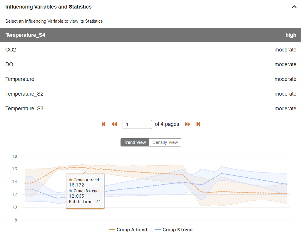 An Introduction to Modern Multivariate Data Analysis (MVDA) | Quartic